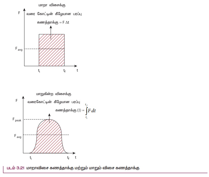 Impulsive Force Or Impulse In Tamil impulsive-force-or-impulse-in-tamil