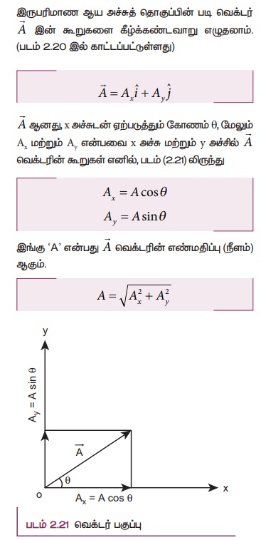 வெக்டர் கூறுகள் தீர்க்கப்பட்ட எடுத்துக்காட்டு கணக்குகள் Components