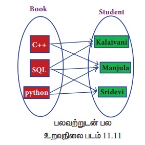 தரவுதள கருத்துருக்கள்: பின்வரும் கேள்விகளுக்கு பதில் அளிக்கவும் - தரவுதள கருத்துருக்கள் மற்றும் ...