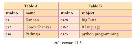 தரவுதள கருத்துருக்கள் பின்வரும் கேள்விகளுக்கு பதில் அளிக்கவும் தரவுதள கருத்துருக்கள் மற்றும்