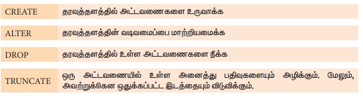 Sql ன் கூறுகள் வினவல் அமைப்பு மொழி Components Of Sql Structured Query Languagesql In Tamil