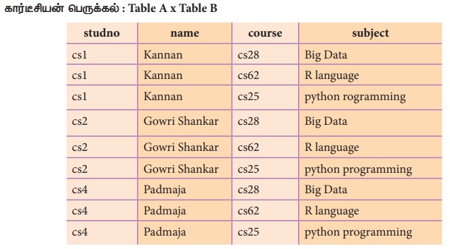 தரவுதள கருத்துருக்கள் பின்வரும் கேள்விகளுக்கு பதில் அளிக்கவும் தரவுதள கருத்துருக்கள் மற்றும்