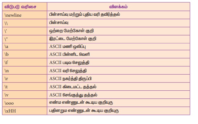 வடிவமைப்பு குறியுருக்கள் பைத்தான் Formatting Characters Python In Tamil