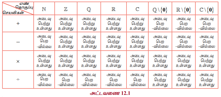ஈருறுப்புச் செயலிகள் Binary Operations வரையறைகள் Definitions தனிநிலைக் கணிதம் கணிதவியல்