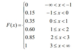 பயிற்சி 11.2 : சமவாய்ப்பு மாறிகளின் வகைகள் (Types of Random Variable ...