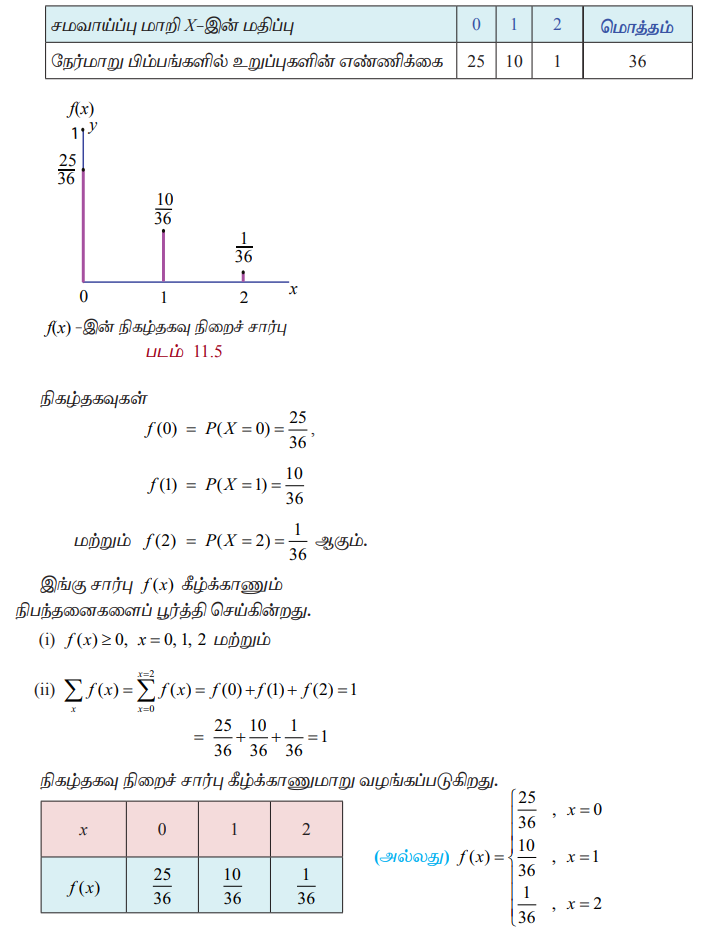 சமவாய்ப்பு மாறிகளின் வகைகள் (Types of Random Variable) - நிகழ்தகவு பரவல்கள் | கணிதவியல் | Types ...